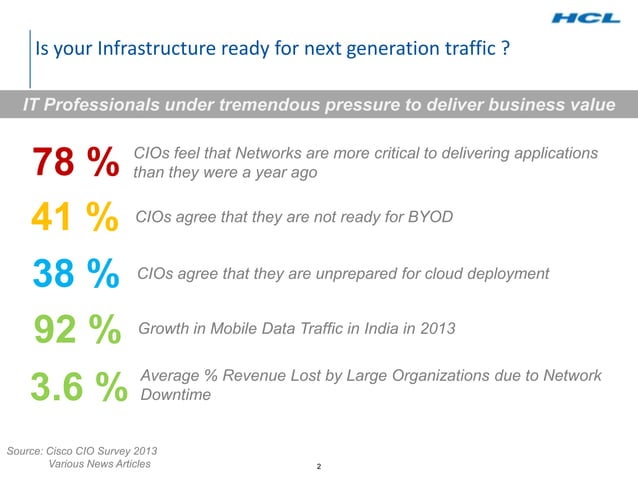 HCL- Network Build | PPT