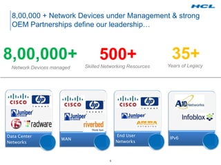 HCL- Network Build | PPT