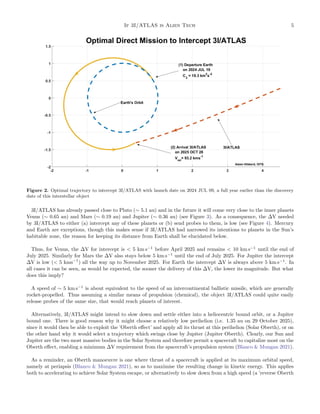 Is the Interstellar Object 3I/ATLAS Alien Technology? | PDF