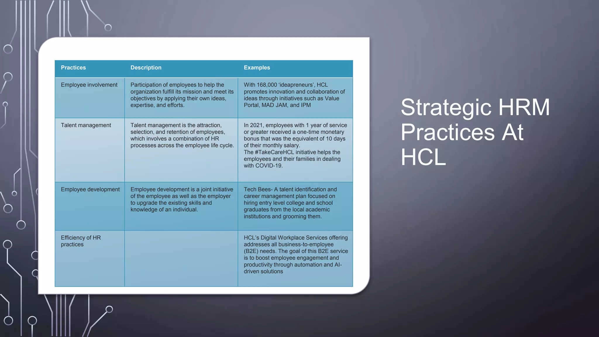 HCL Analysis - Strategic HRM Practices (1).pptx