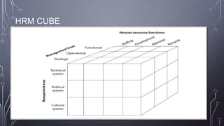 HCL Analysis - Strategic HRM Practices (1).pptx