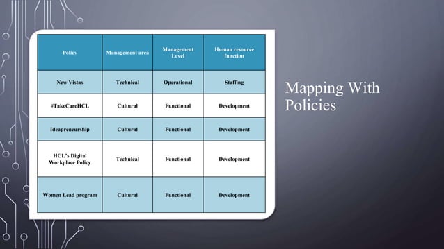HCL Analysis - Strategic HRM Practices (1).pptx