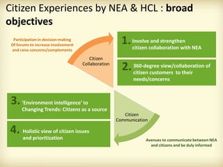 Hcl and MS @NEA | PPT