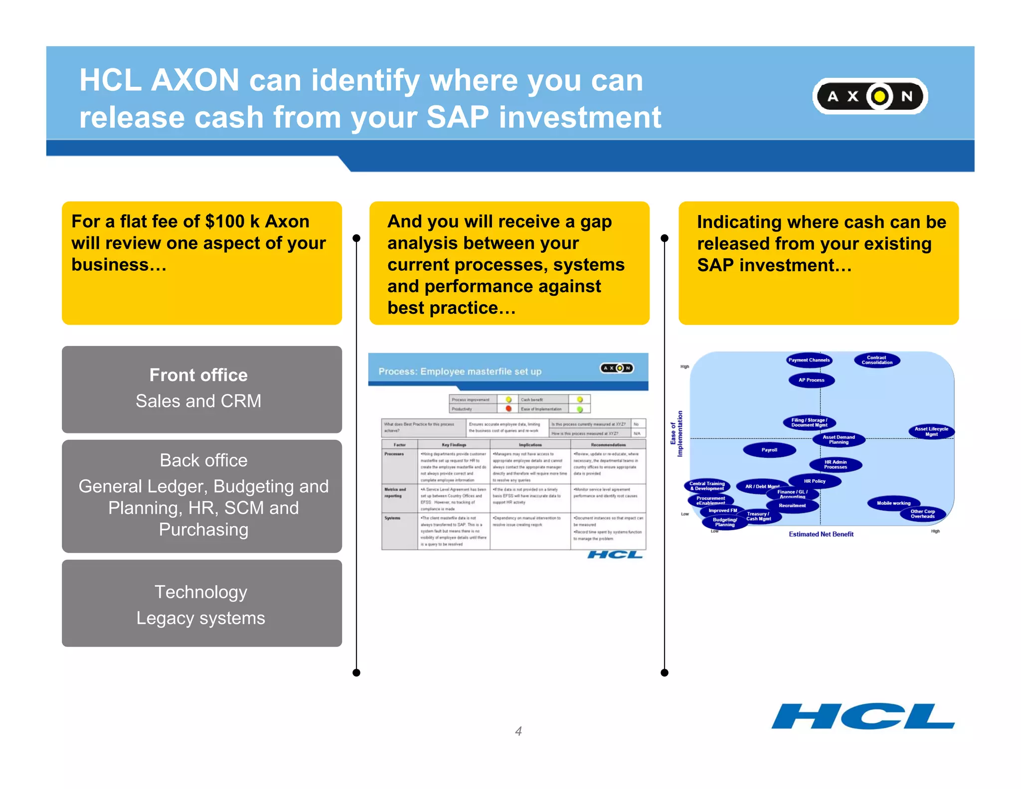 HCL AXON SAP Offerings | PDF