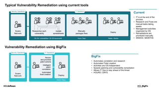HCL BigFix - The Endpoint Management Platform - DNUG Stammtisch Hamburg.pdf | Cloud Computing ...