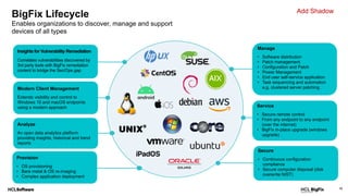 HCL BigFix - DNUG Stammtisch Salzburg | PDF