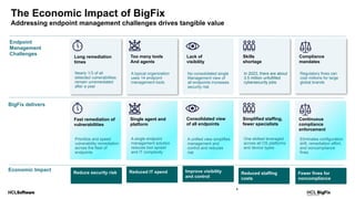 HCL BigFix - DNUG Stammtisch Salzburg | PPT