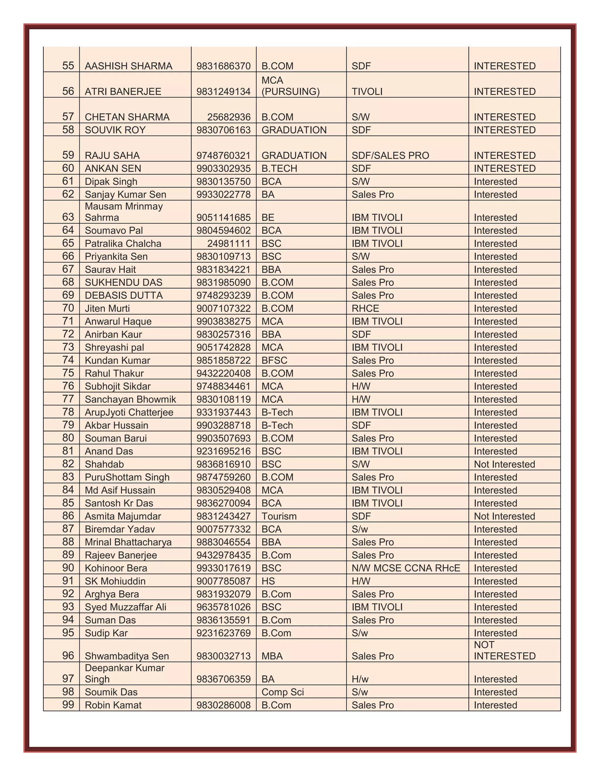 Hcl cdc project | PDF