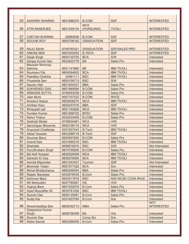 Hcl cdc project | PDF