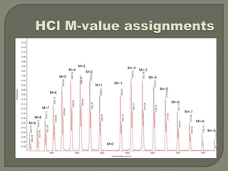 Vibrational Rotational Spectrum of HCl and DCl | PPTX