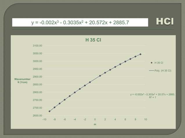 Vibrational Rotational Spectrum of HCl and DCl | PPTX | Chemistry | Science