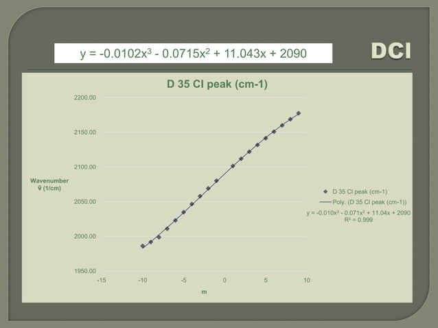 Vibrational Rotational Spectrum of HCl and DCl | PPTX | Chemistry | Science