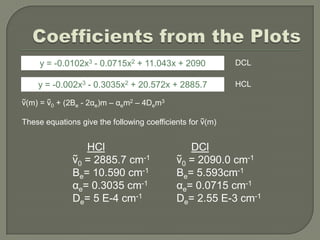 Vibrational Rotational Spectrum of HCl and DCl | PPTX