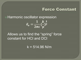 Vibrational Rotational Spectrum of HCl and DCl | PPTX