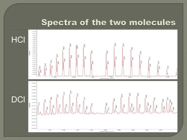 Vibrational Rotational Spectrum of HCl and DCl | PPTX | Chemistry | Science