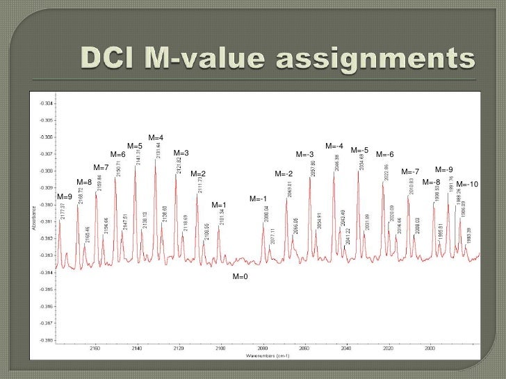 Vibrational Rotational Spectrum Of Hcl And Dcl