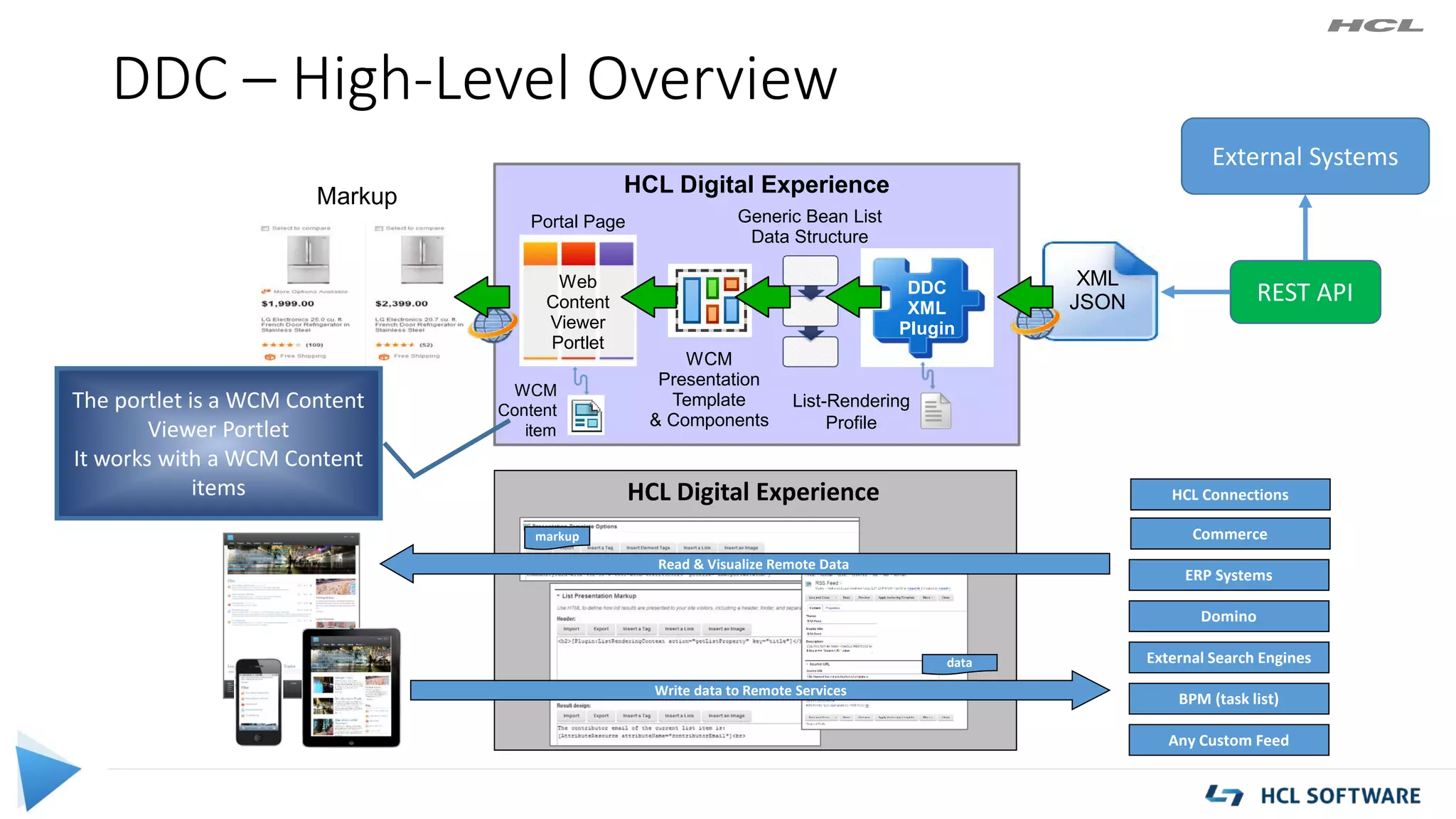 Hcl digital experience | PDF