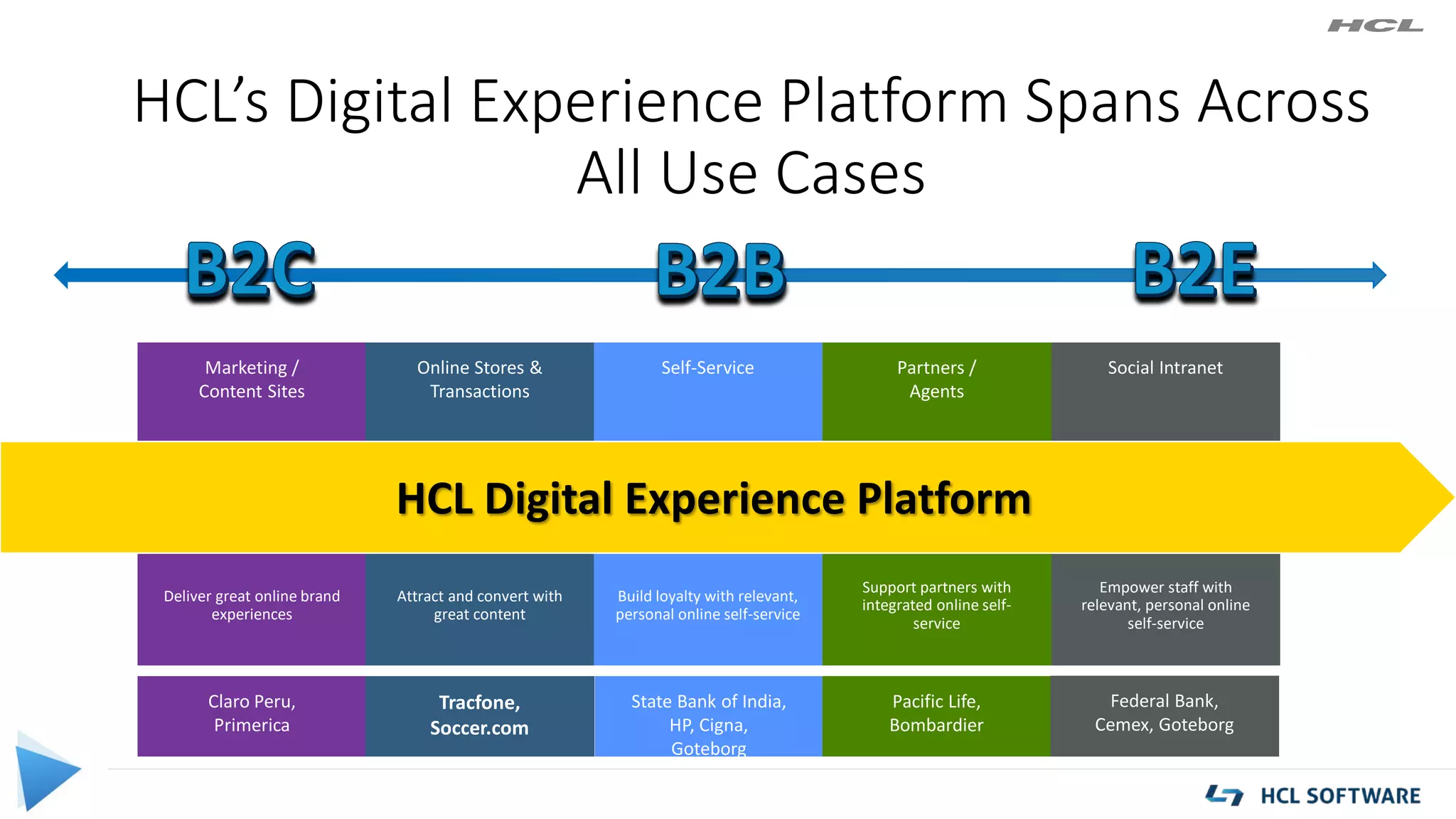 Hcl digital experience | PDF