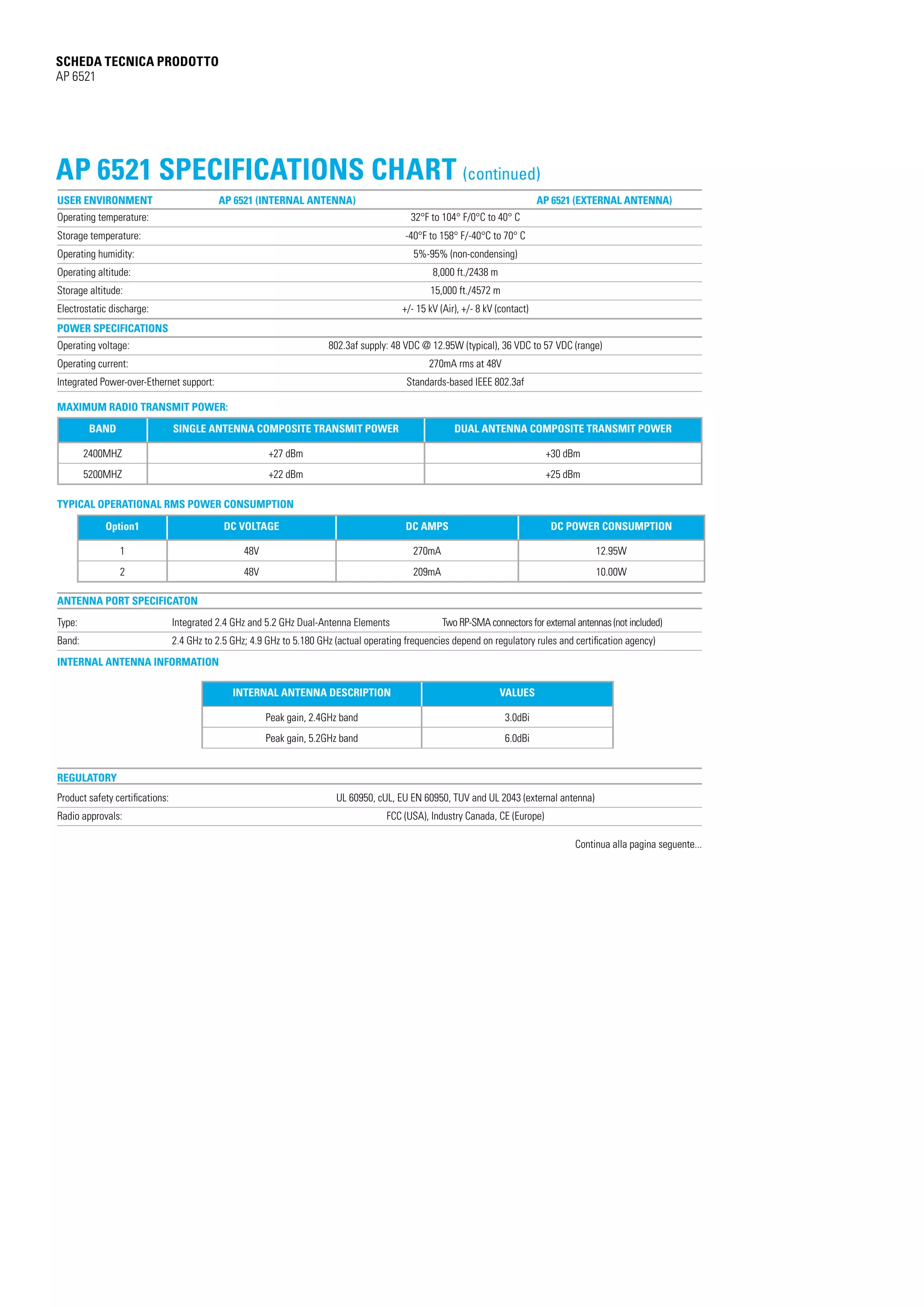 Ap6521 datasheet | PDF