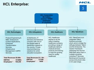 Hcl ppt for summer internship | PPTX