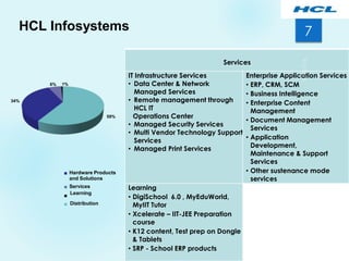 Hcl ppt for summer internship | PPTX