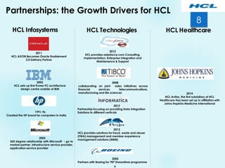 Hcl ppt for summer internship | PPT