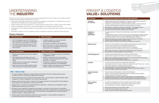 HCLT Brochure: HCL in Freight Logistics | PDF