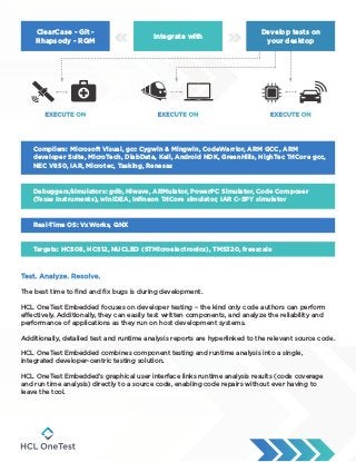 HCL OneTest Embedded - A Cross-Platform Solution for Component Testing ...