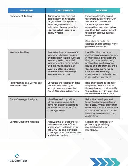 Hcl Onetest Embedded A Cross Platform Solution For Component Testing And Runtime Analysis Pdf