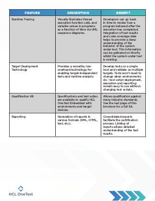 HCL OneTest Embedded - A Cross-Platform Solution for Component Testing ...