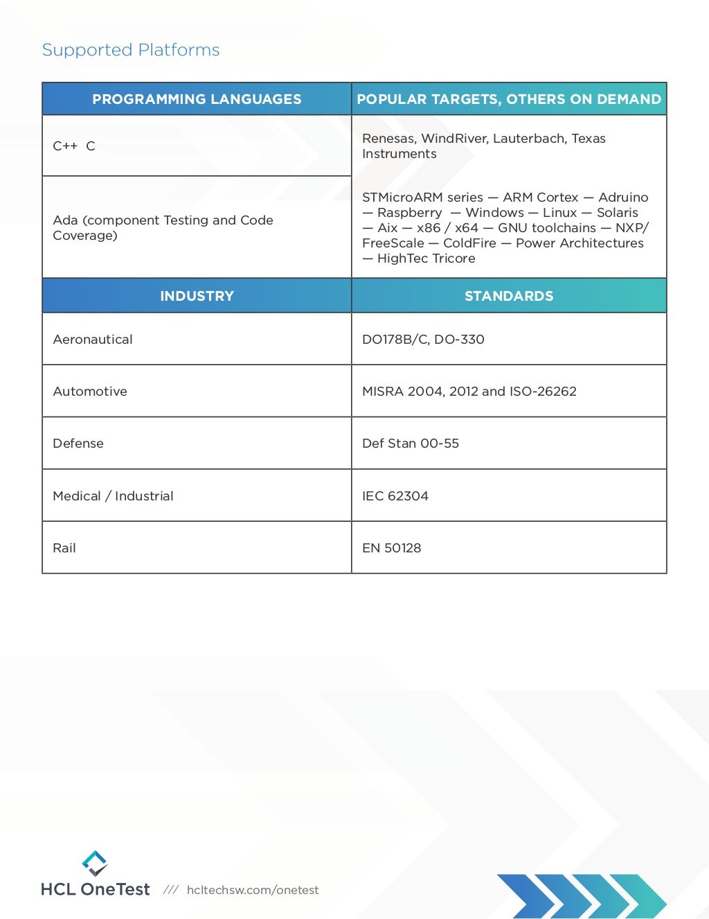 Hcl Onetest Embedded A Cross Platform Solution For Component Testing And Runtime Analysis Pdf