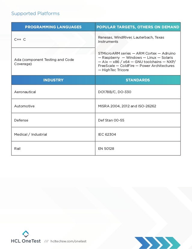 HCL OneTest Embedded - A Cross-Platform Solution for Component Testing ...