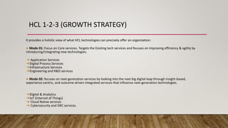 HCL PPT.pptx