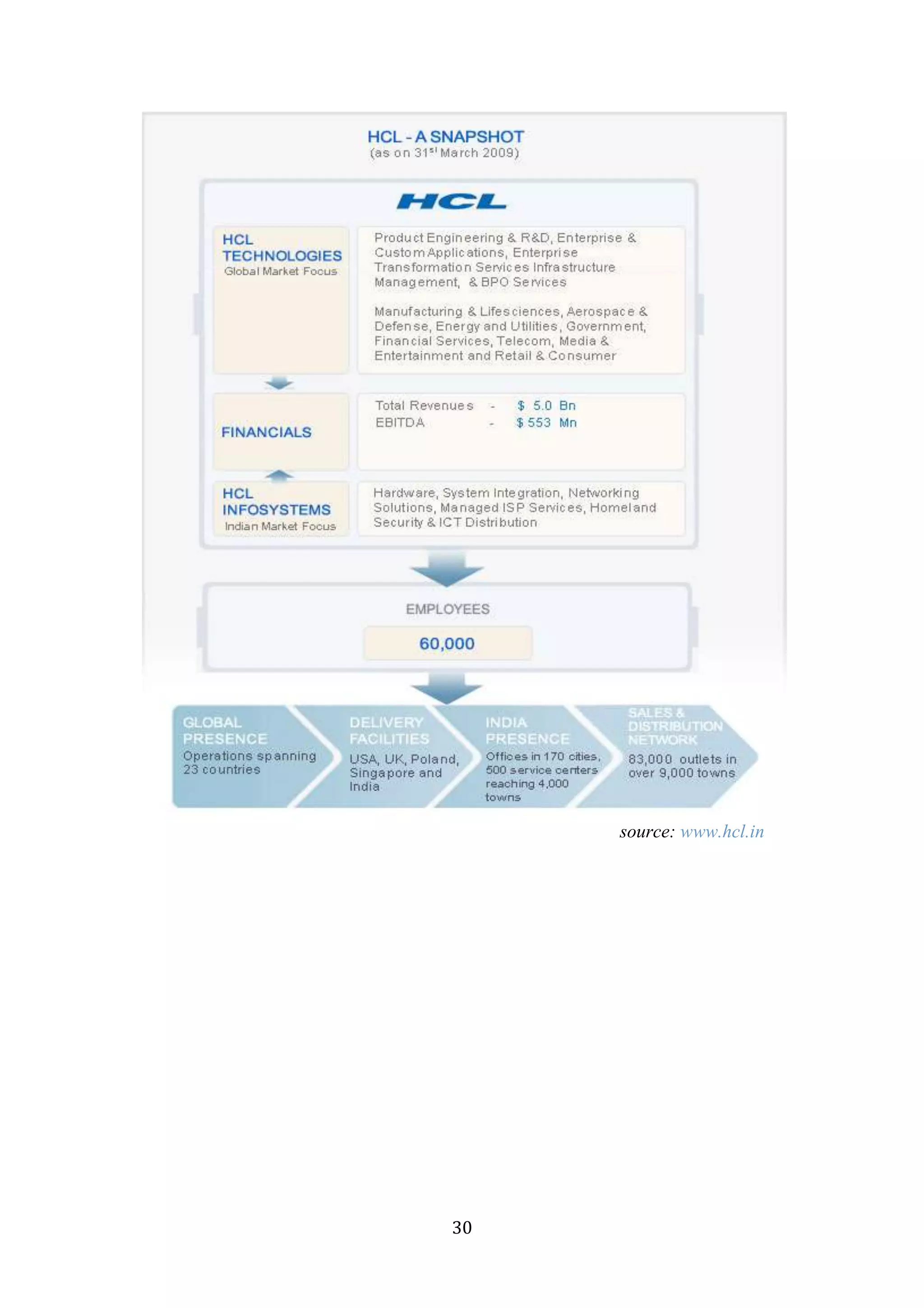 Hcl project | DOCX