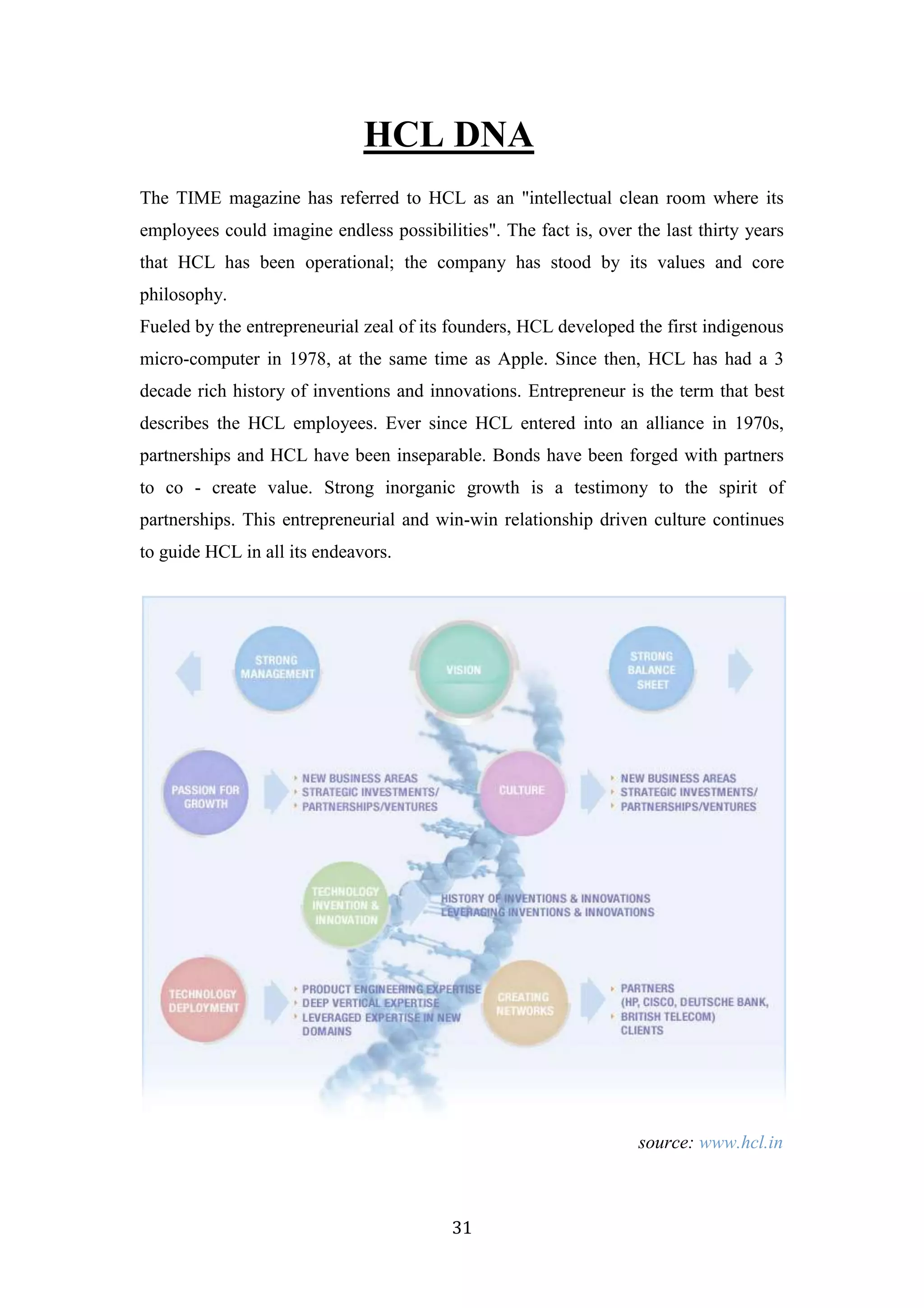 Hcl project | DOCX