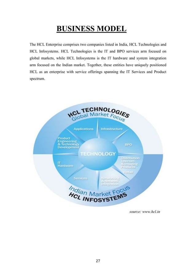 Hcl project | DOCX | Computing | Technology & Computing