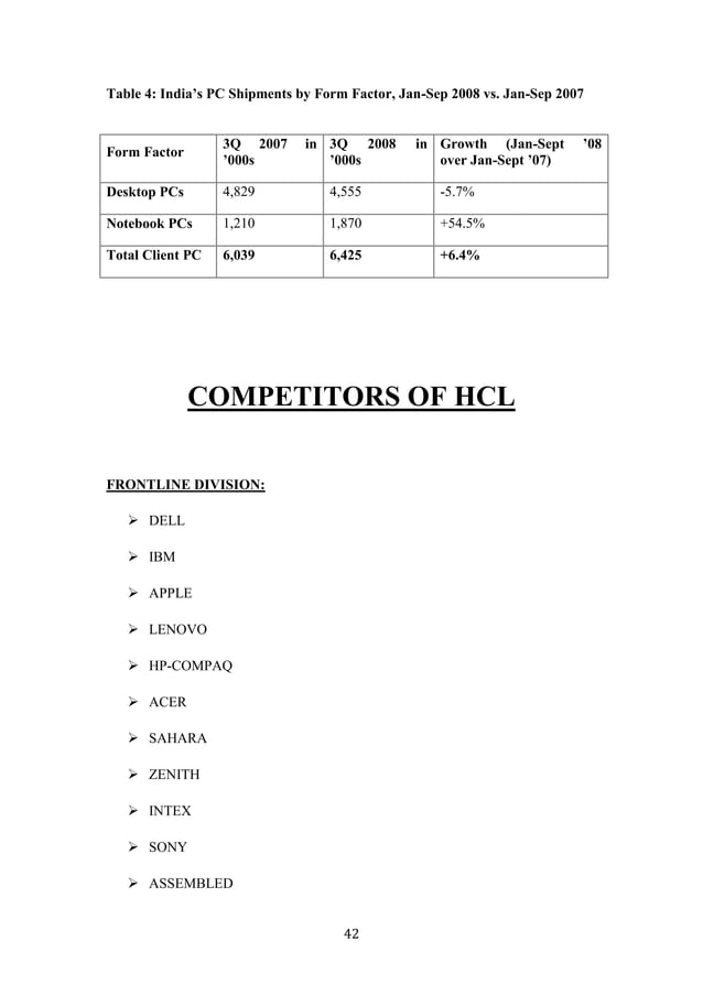 Hcl project | DOCX | Computing | Technology & Computing