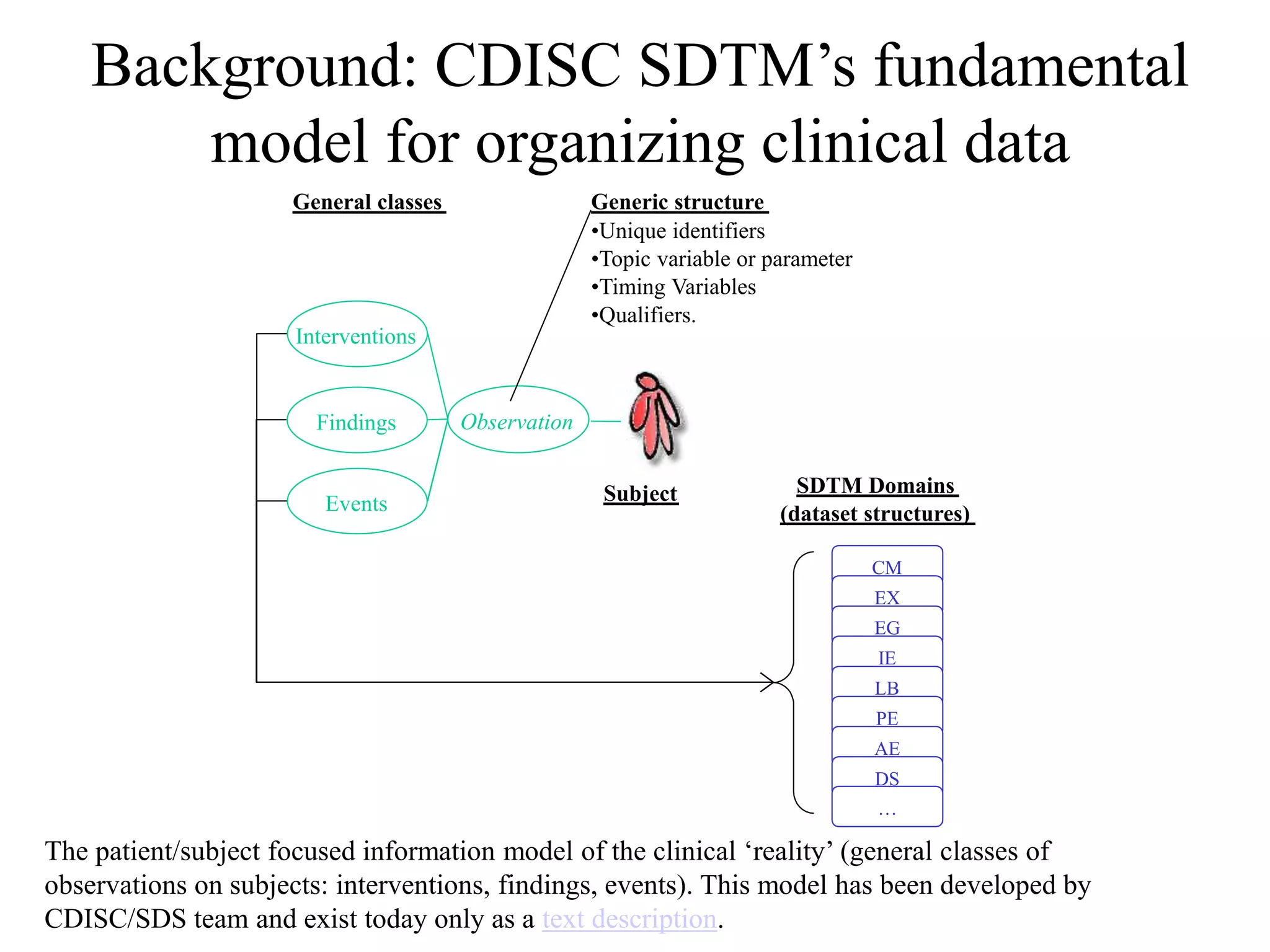 HCLSIG$$Drug_Safety_and_Efficacy$CDISCs_SDTM_basics.ppt