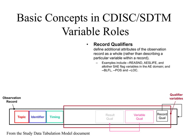 HCLSIG$$Drug_Safety_and_Efficacy$CDISCs_SDTM_basics.ppt
