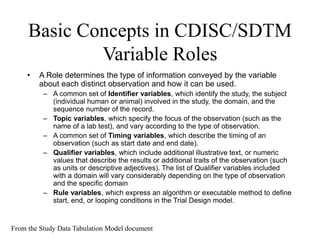 HCLSIG$$Drug_Safety_and_Efficacy$CDISCs_SDTM_basics.ppt