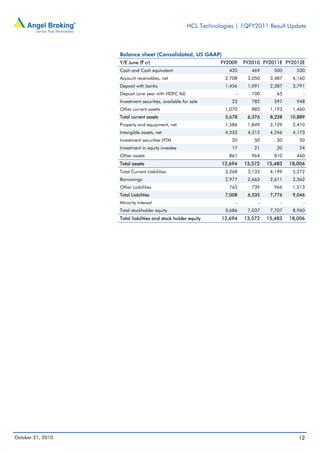 Hcl tech 1 qfy2011-211010 | PDF