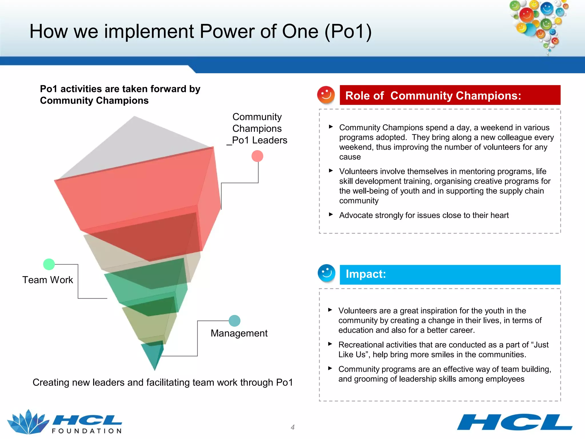 The HCL Foundation | PPT