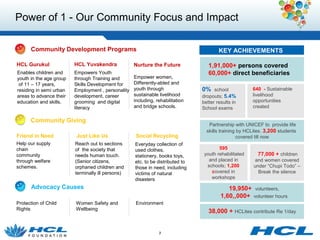 The HCL Foundation | PPT