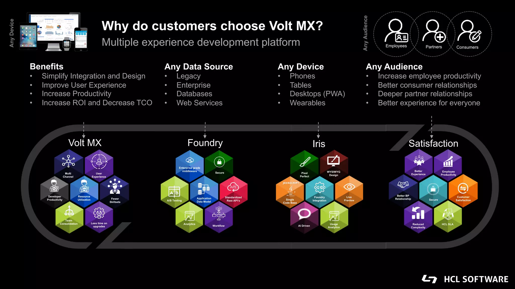HCL Volt MX Overview - DNUG Stammtisch Bodensee | PDF