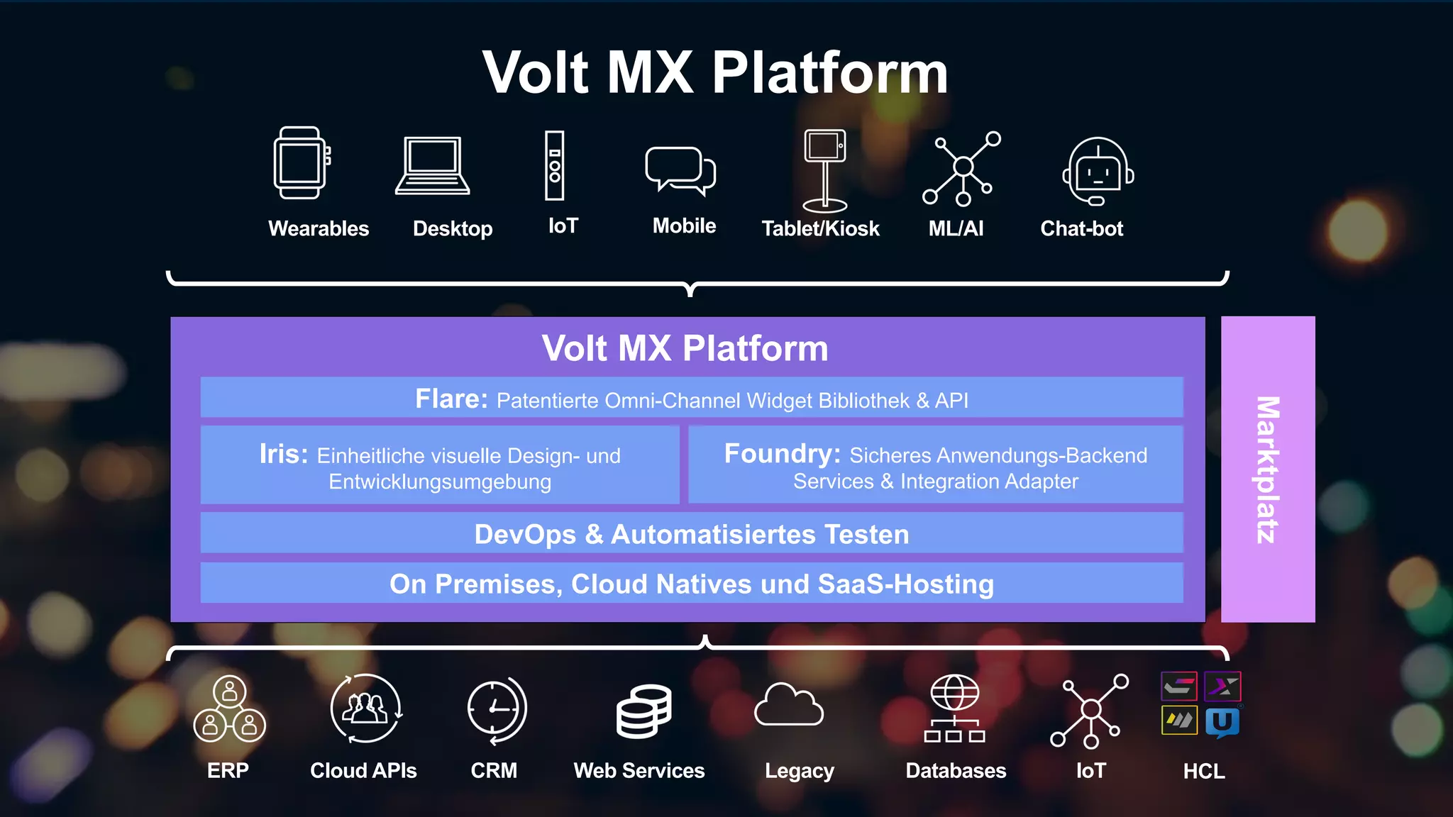 HCL Volt MX Overview - DNUG Stammtisch Bodensee | PDF