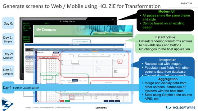 HCL ZIE Emulator Solution | PPT