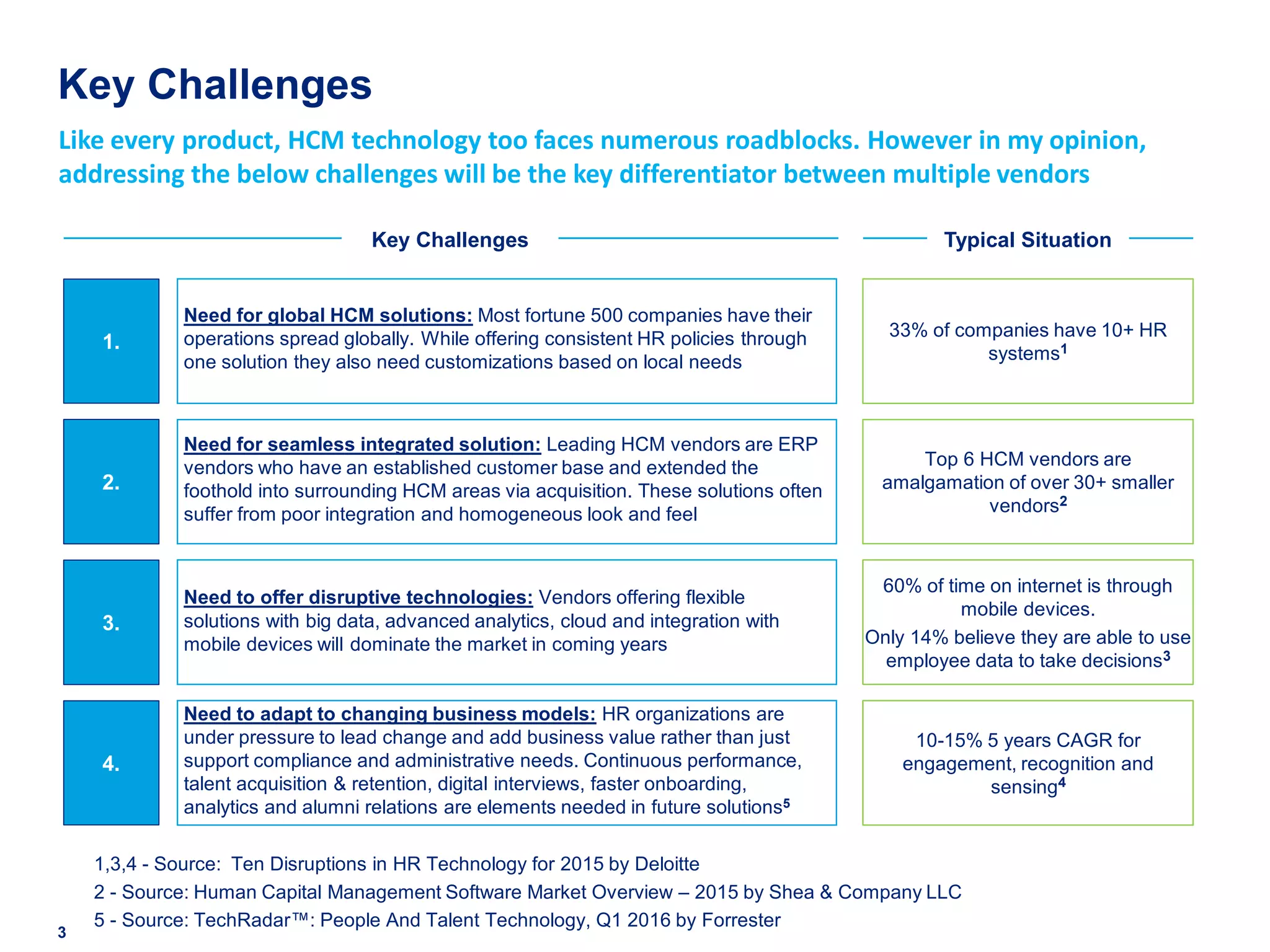 HCM Challenges and Vision | PPT