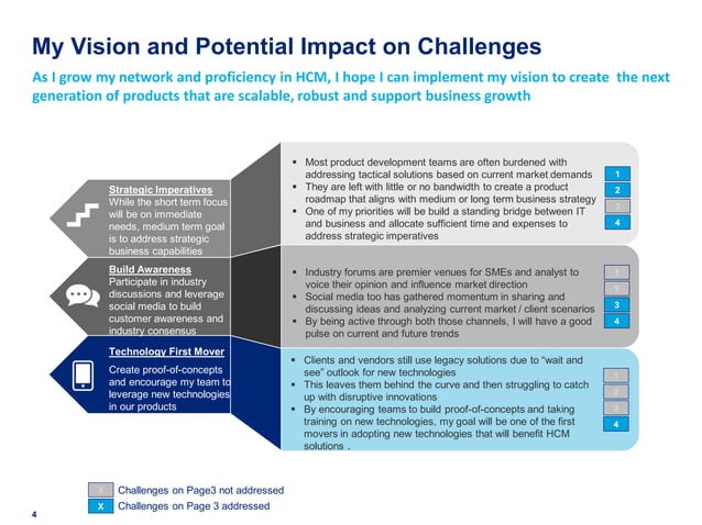 HCM Challenges and Vision | PPT
