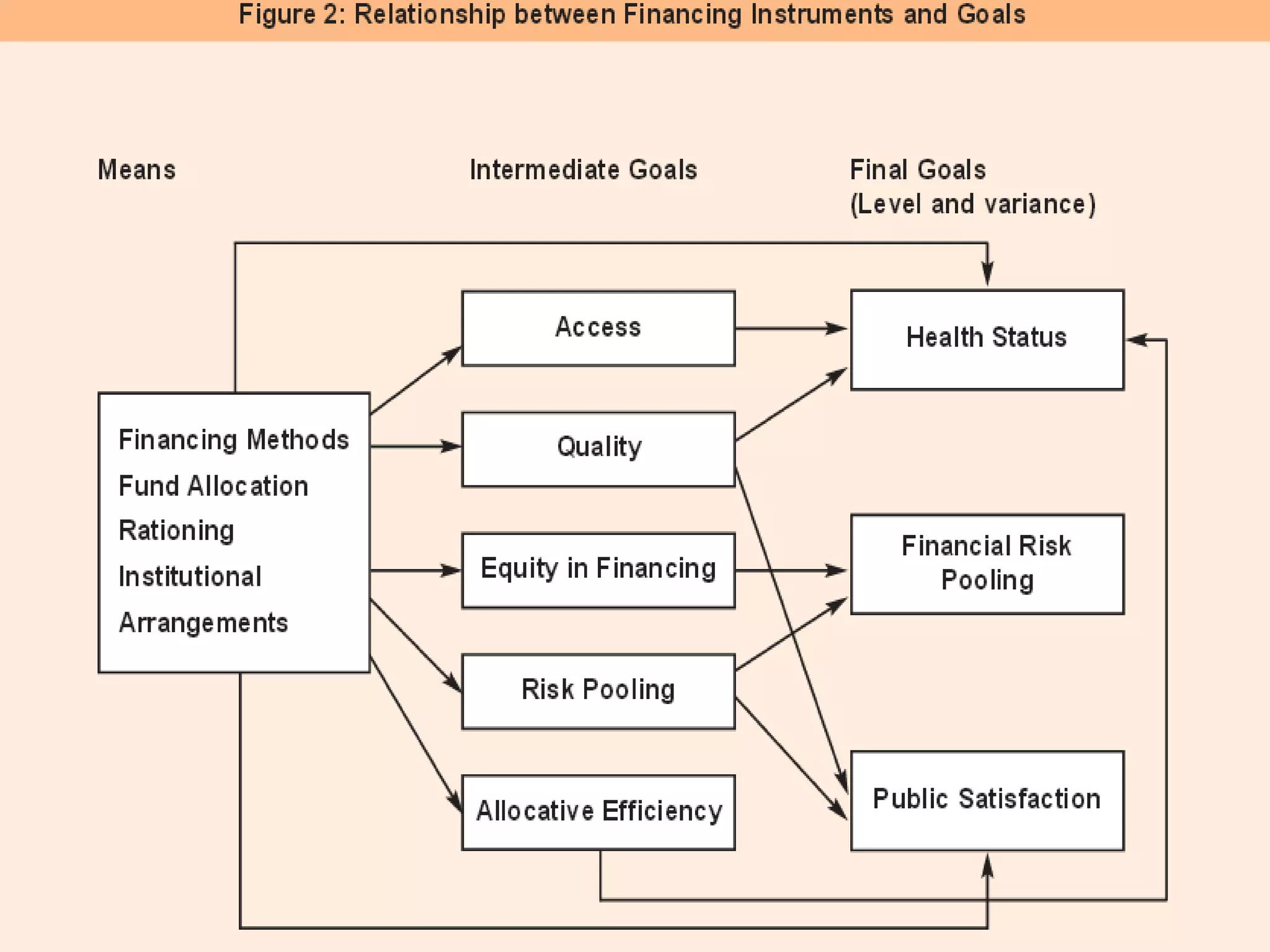 Health care financing | PPTX