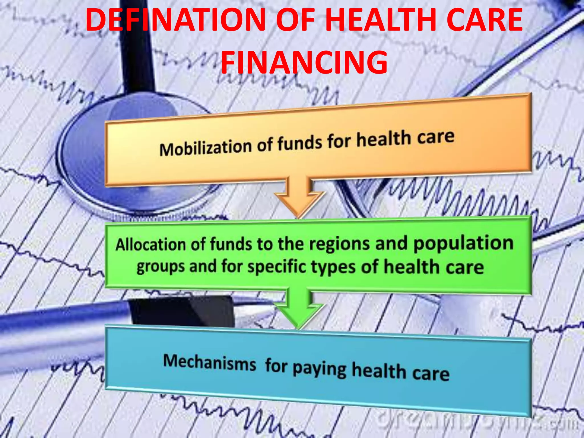 Health care financing | PPTX